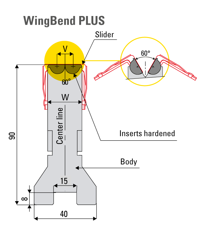 UKB-WingBend PLUS - UKB
